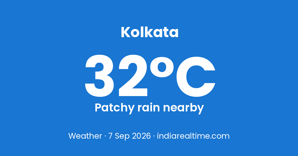 Live Kolkata Weather Today - 32°C